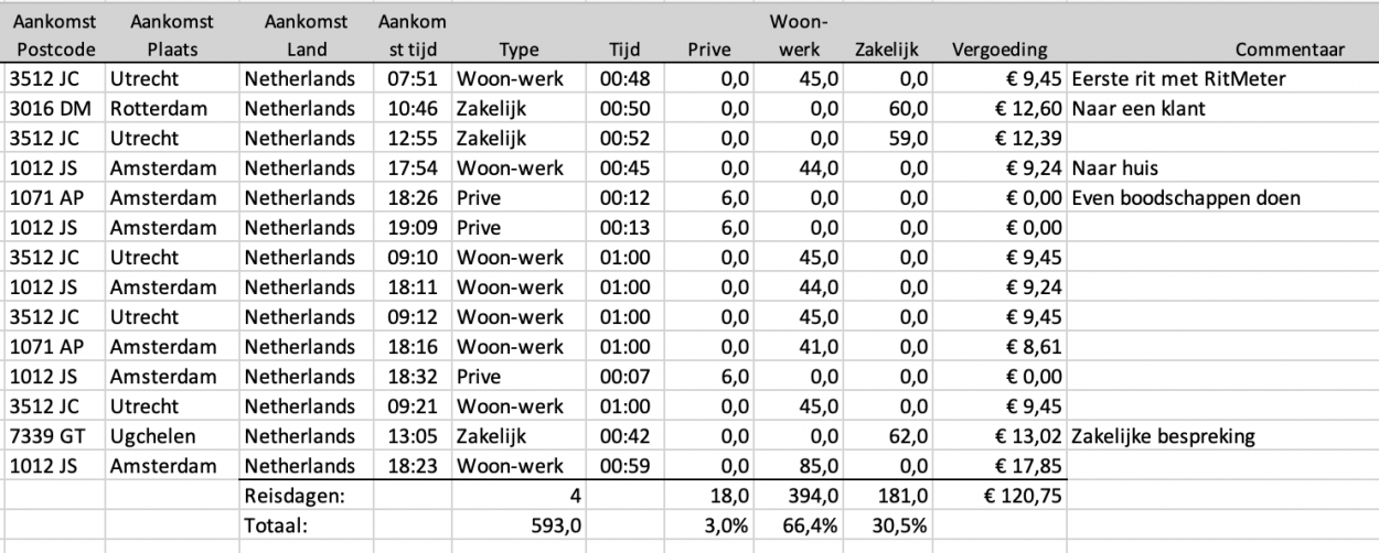 Makkelijk declareren met RitMeter | RitMeter Kilometerregistratie